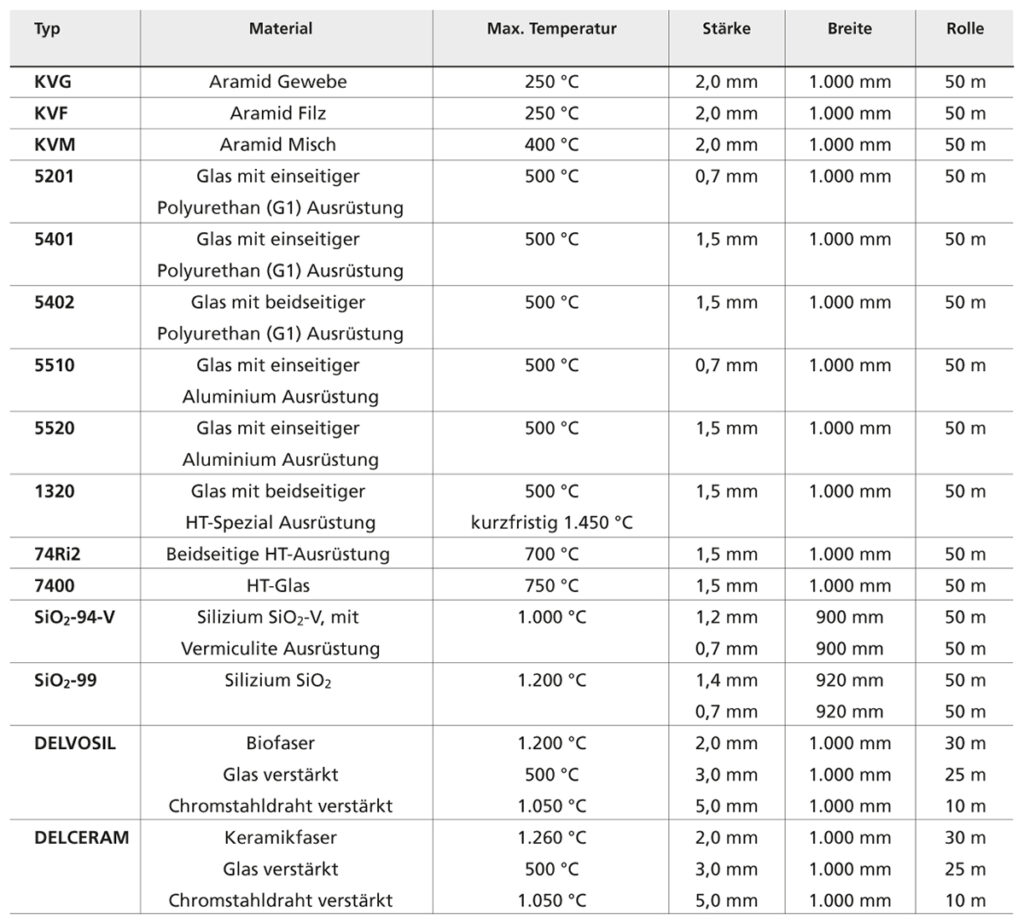 Hitzeschutzgewebe - Technical – Wartungsprodukte für die Industrie ...